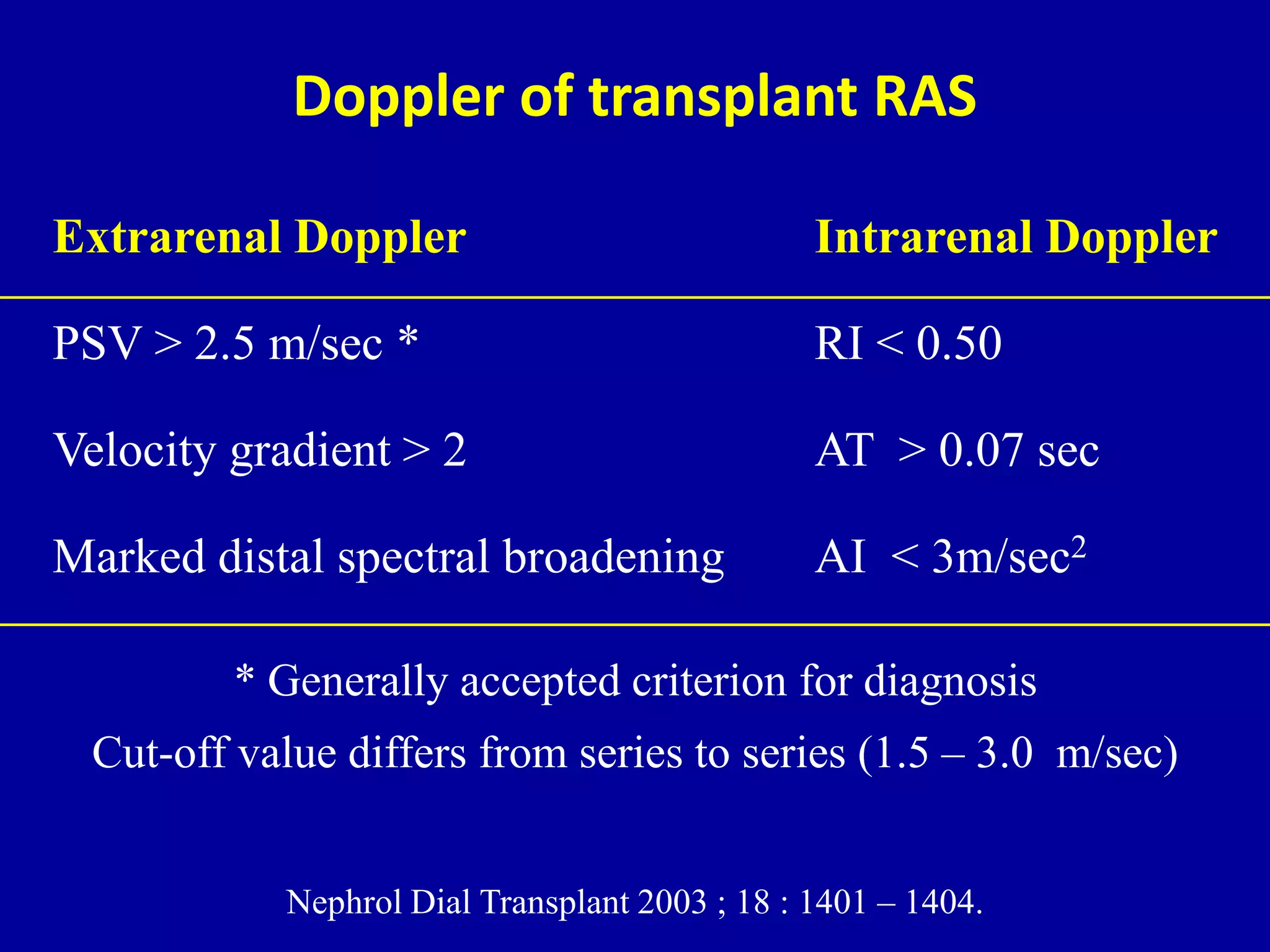 Part 4 doppler usg of renal artery stenosis in transplant kidney | PPT