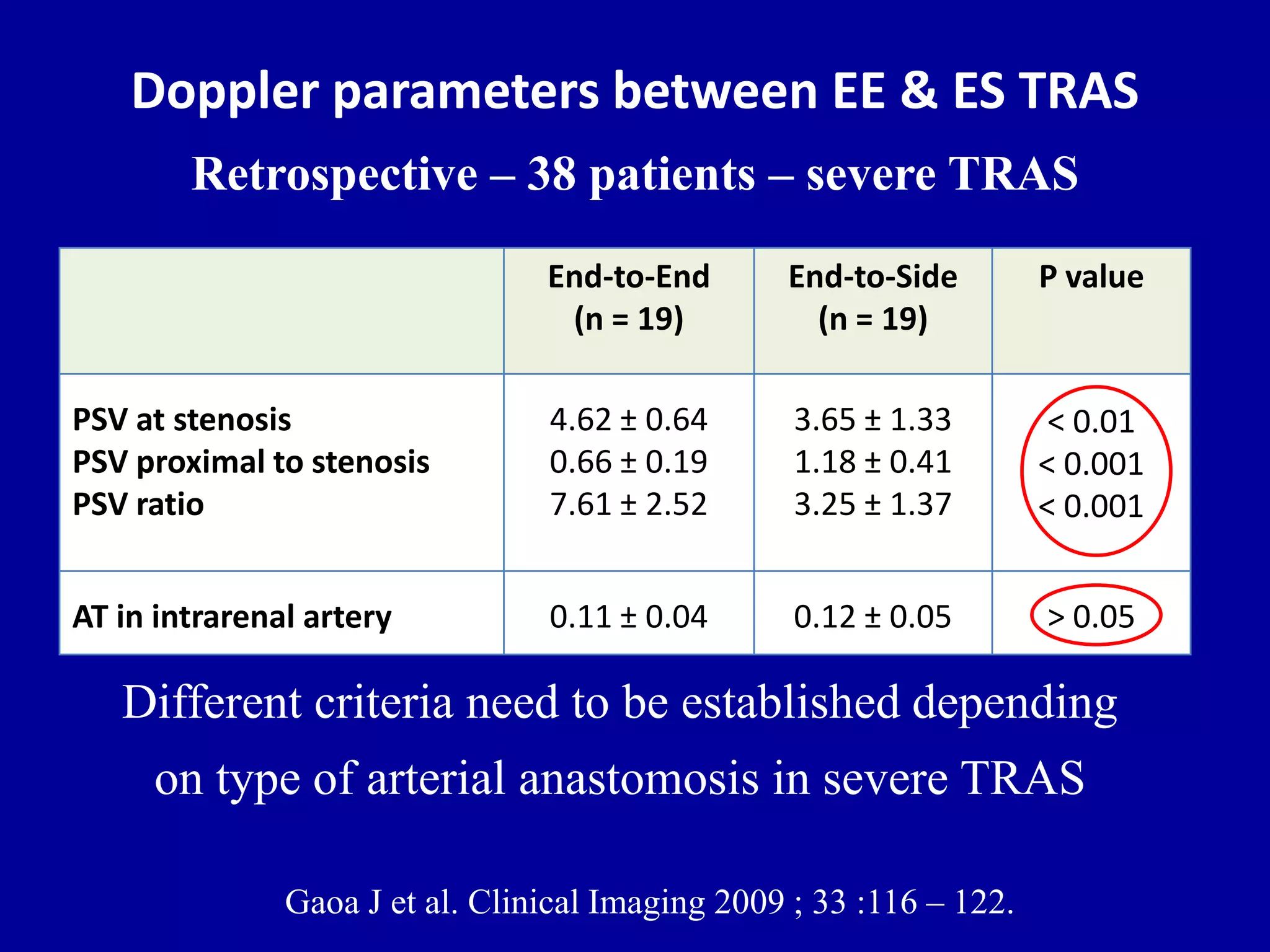 Part 4 doppler usg of renal artery stenosis in transplant kidney | PPT