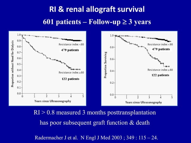 Part 4 doppler usg of renal artery stenosis in transplant kidney | PPT