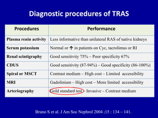 Part 4 doppler usg of renal artery stenosis in transplant kidney | PPT