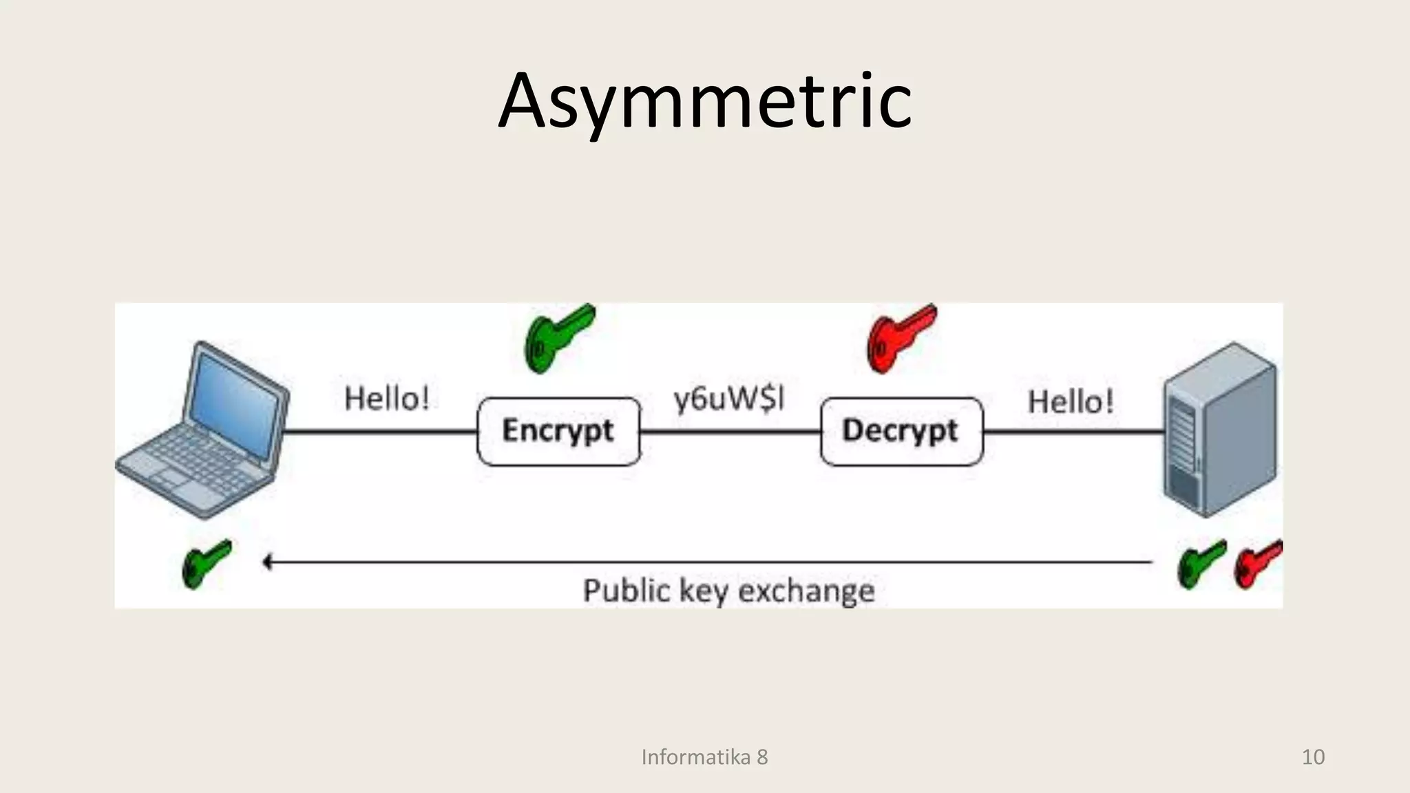 Part 4 Encryption.pptx
