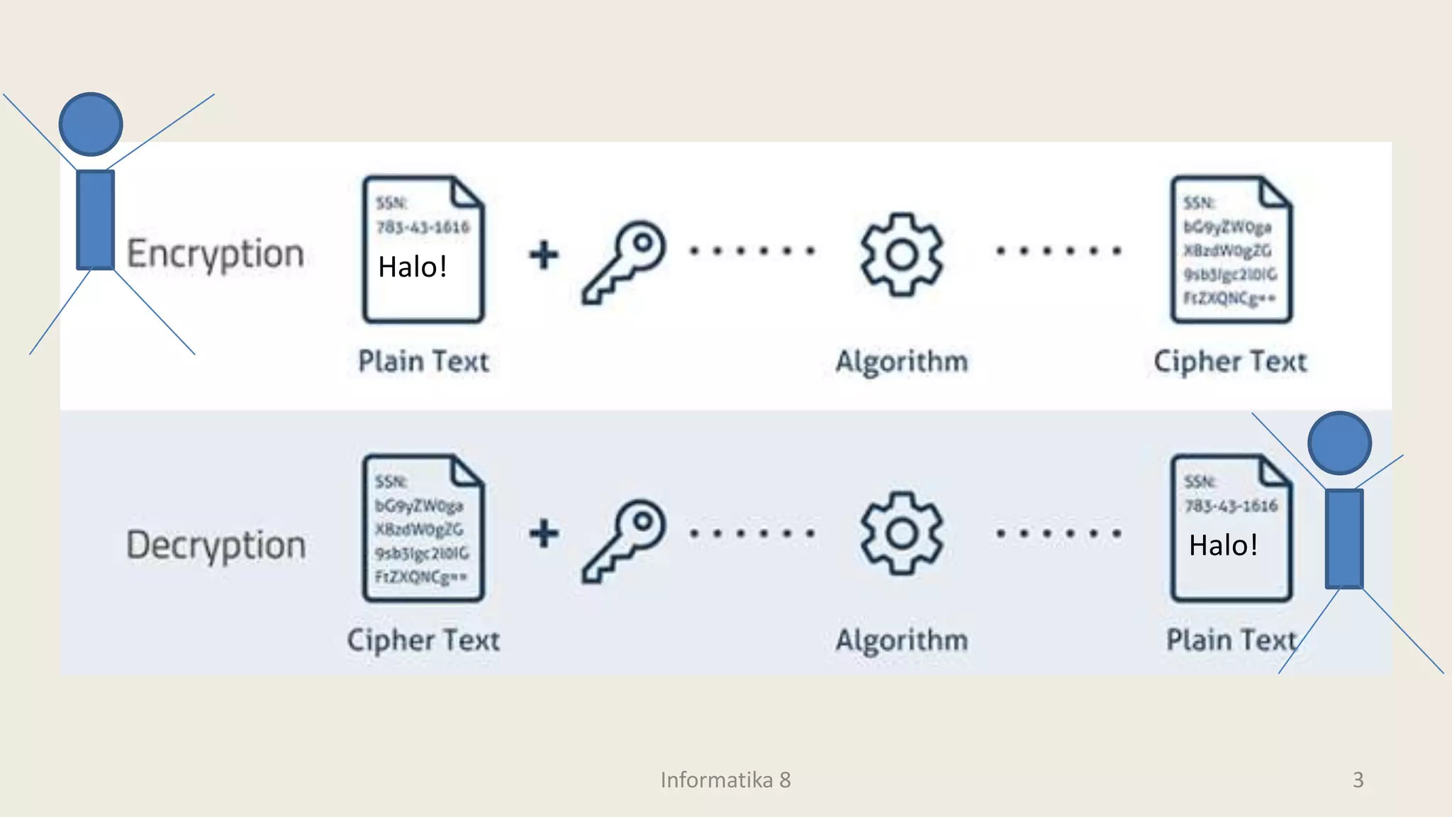 Part 4 Encryption.pptx