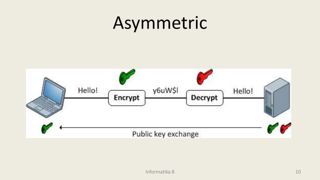 Part 4 Encryption.pptx