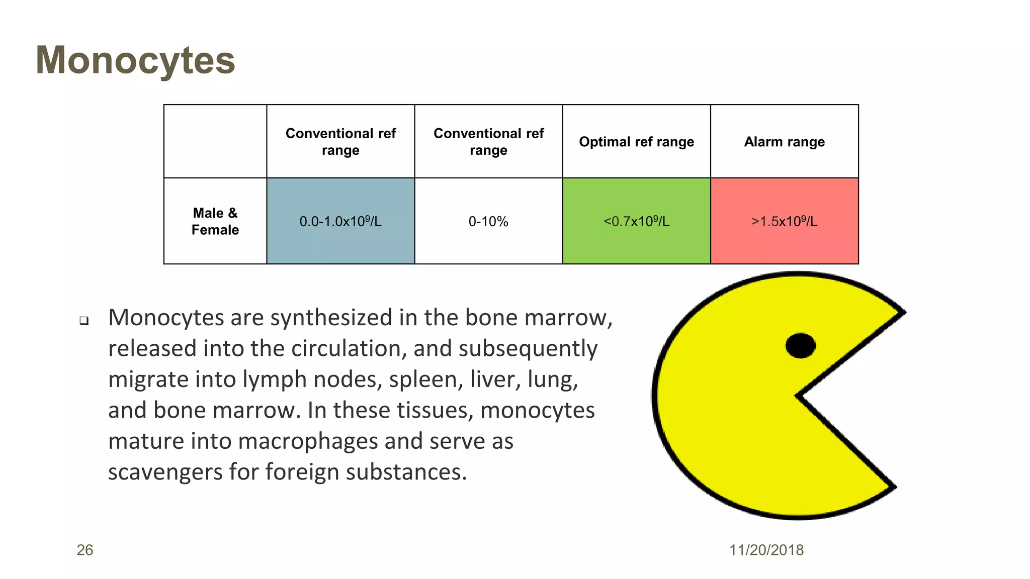 Part 4 laboratory values 2211 | PPTX