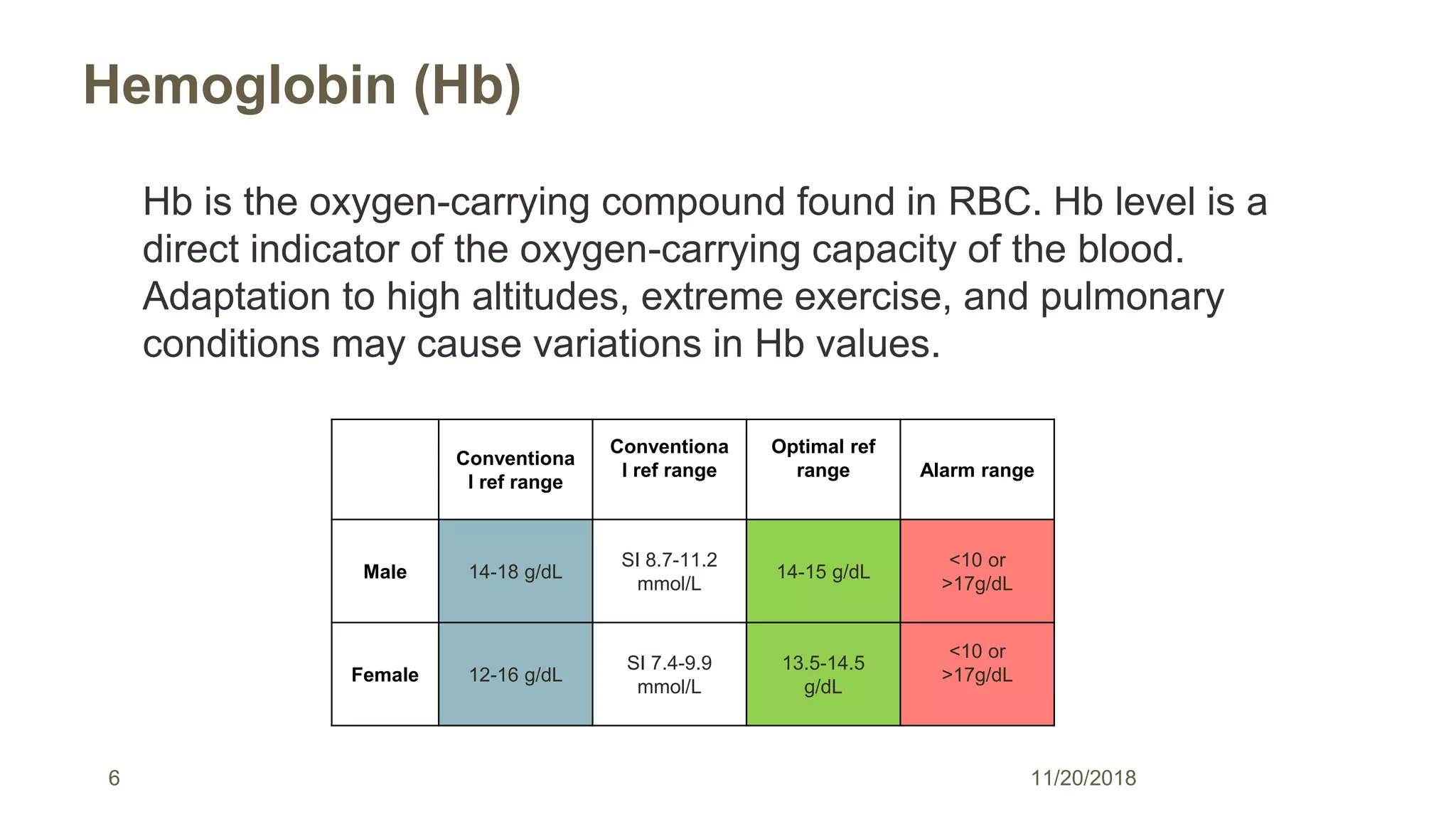 Part 4 laboratory values 2211 | PPTX