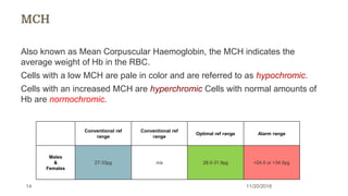 Part 4 laboratory values 2211 | PPT