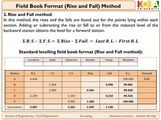 Part 4, Levelling 1.pdf