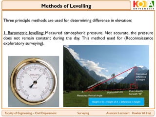 Part 4, Levelling 1.pdf