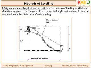 Part 4, Levelling 1.pdf