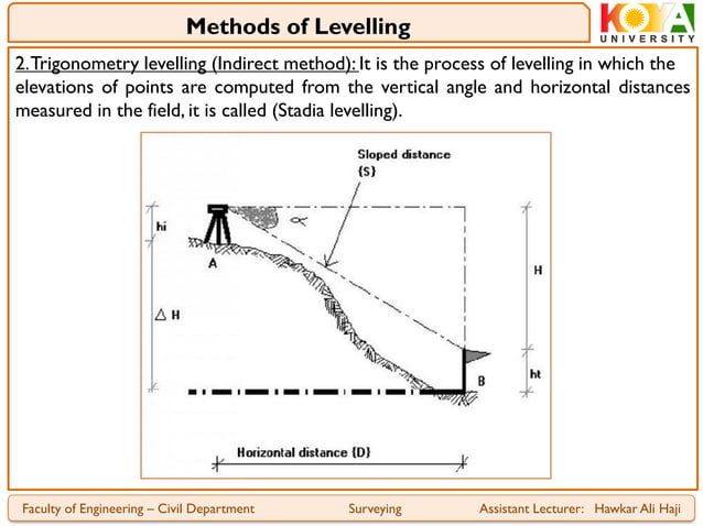 Part 4, Levelling 1.pdf | Geology | Science