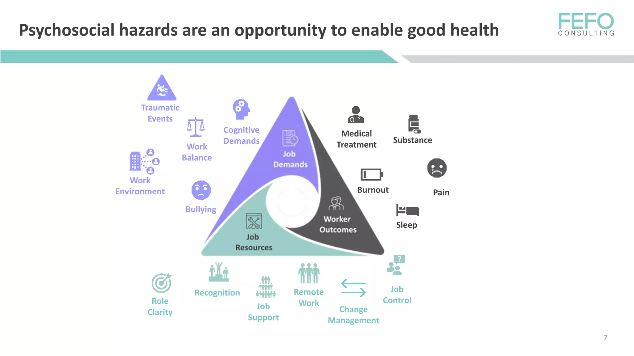 Psychosocial Risk Series : HR vs Safety – Psychosocial Ownership | PPTX