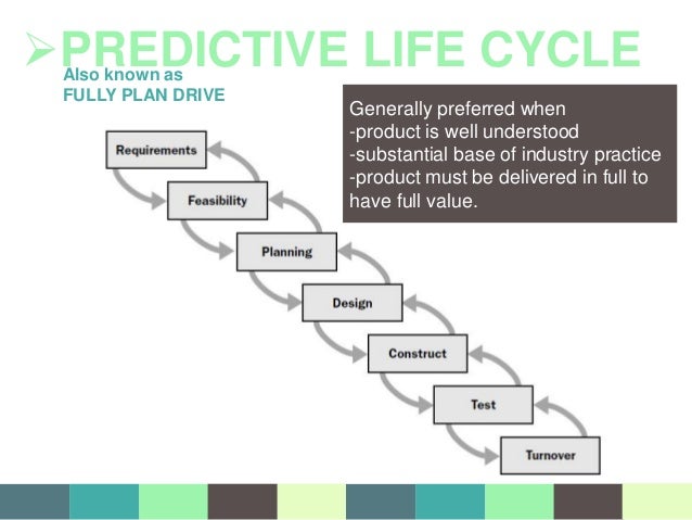 😂 Predictive project life cycle. Project Management Life Cycle. 2019-02-15