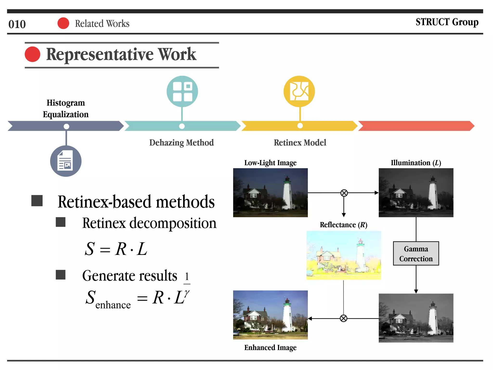 Intelligent Image Enhancement and Restoration - From Prior Driven Model to Advanced Deep ...