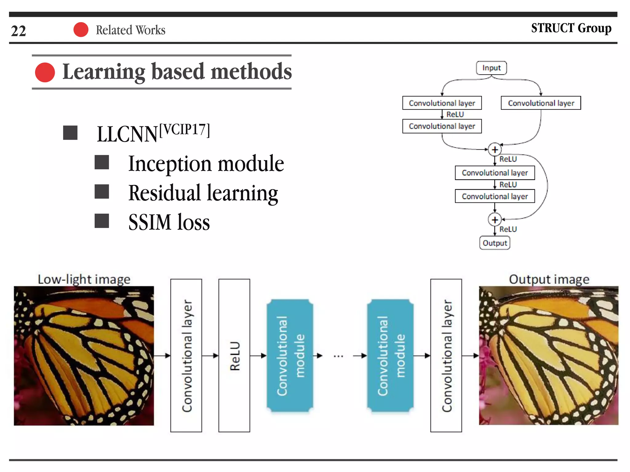 Intelligent Image Enhancement And Restoration From Prior Driven Model To Advanced Deep
