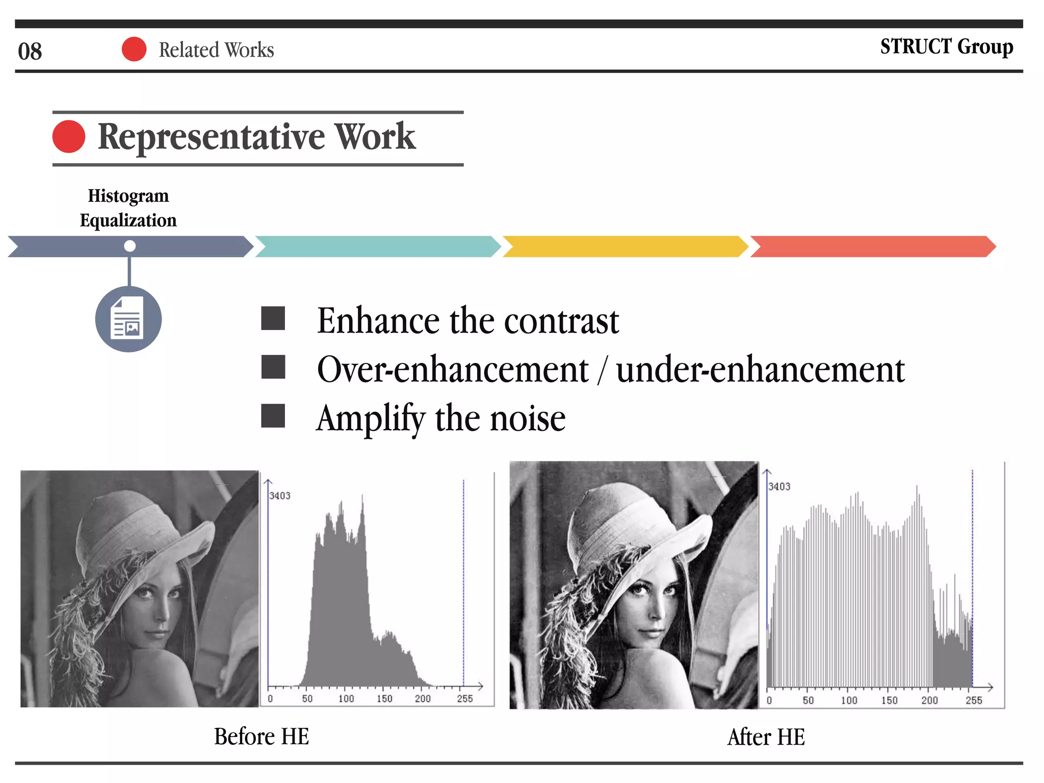 Intelligent Image Enhancement and Restoration - From Prior Driven Model ... Intelligent Image Enhancement and Restoration - From Prior Driven Model ...