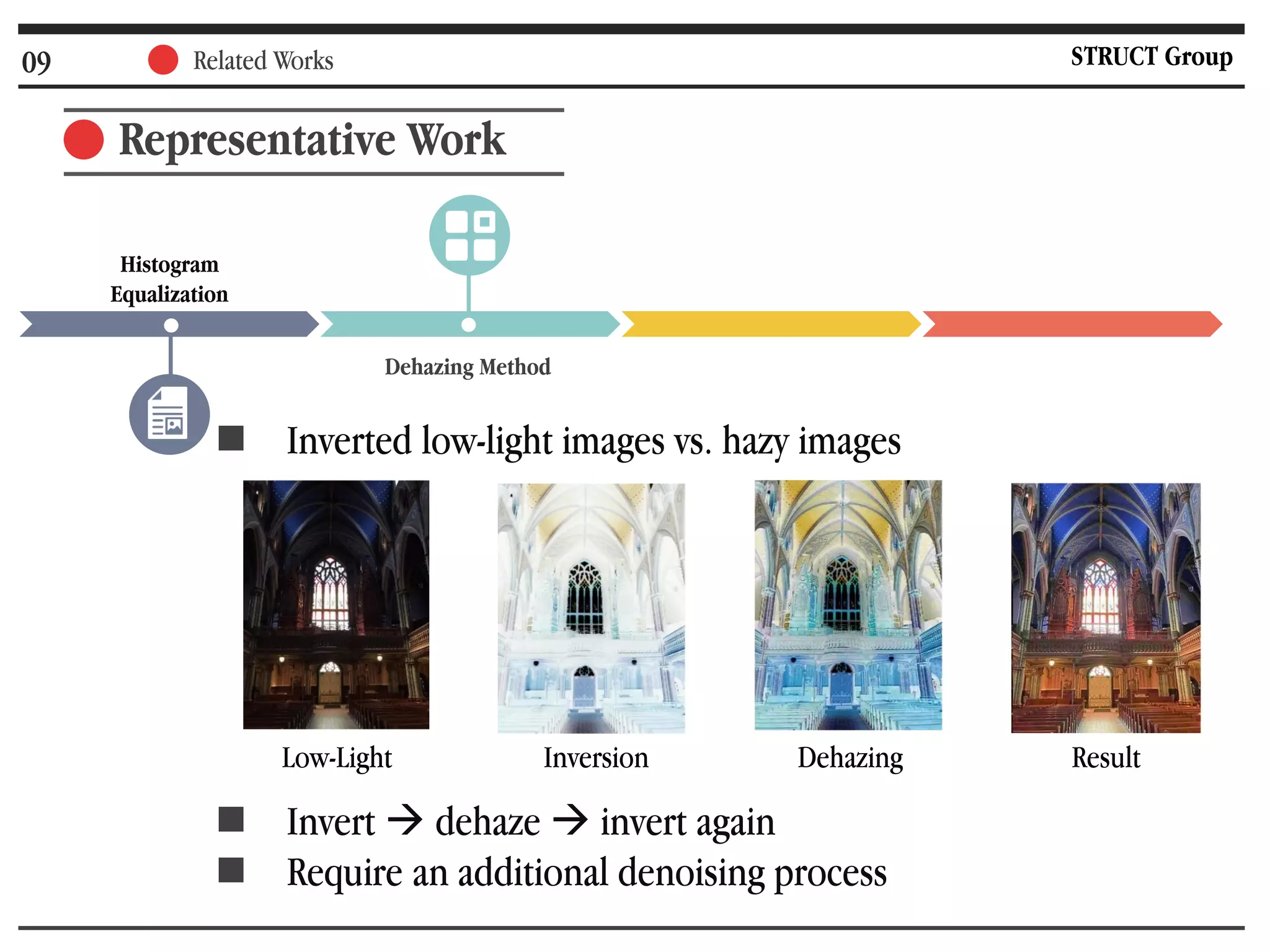 Intelligent Image Enhancement And Restoration From Prior Driven Model To Advanced Deep