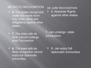 Part 4 State Recognition for PIL-LLB-3rd Year | PPTX