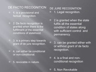 Part 4 State Recognition for PIL-LLB-3rd Year | PPTX