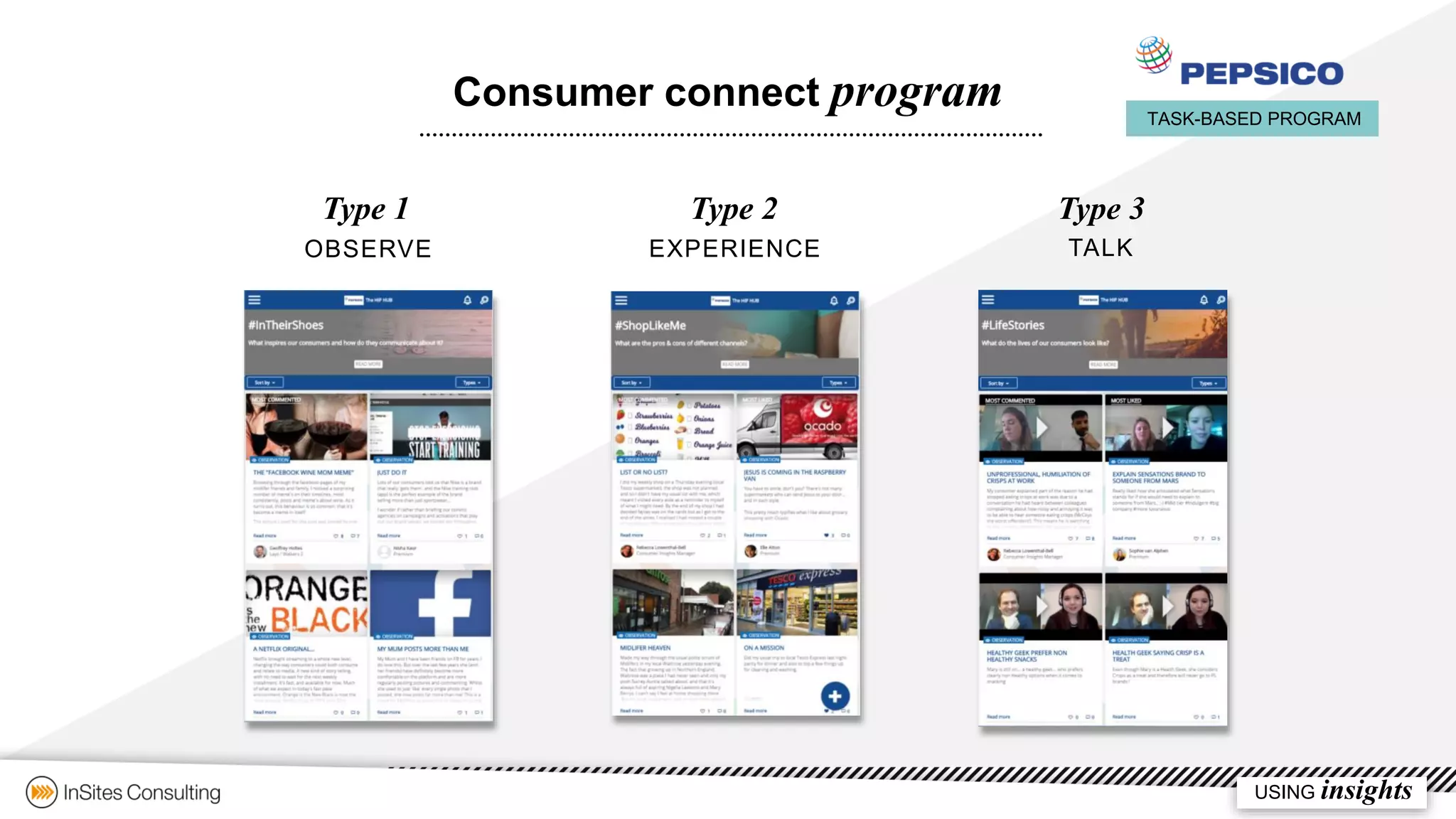Insight Activation Maturity #updatedversion | PDF