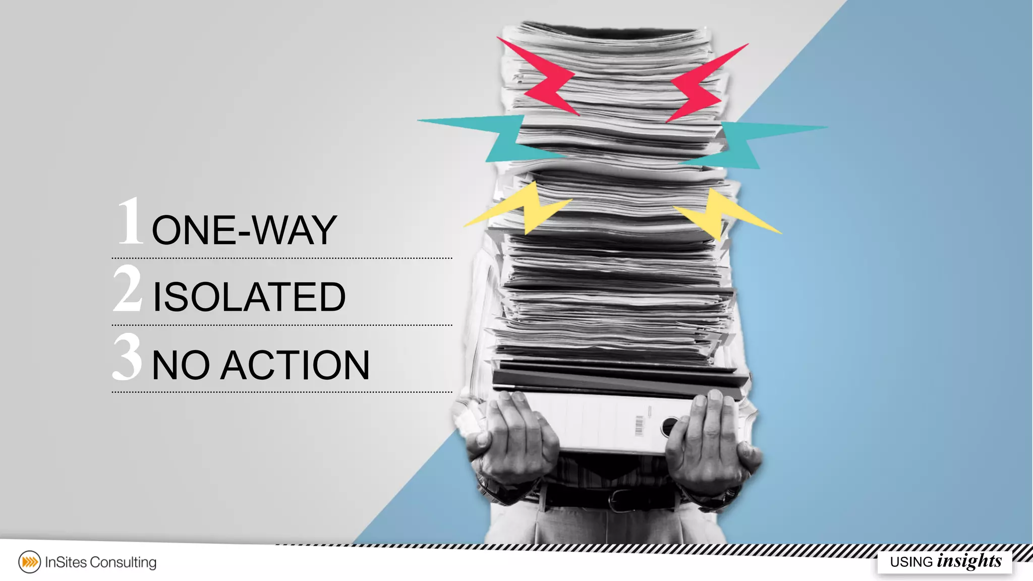 Insight Activation Maturity #updatedversion | PDF