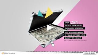 Insight Activation Maturity #updatedversion | PPT