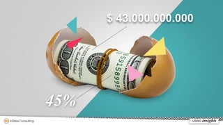Insight Activation Maturity #updatedversion | PPT