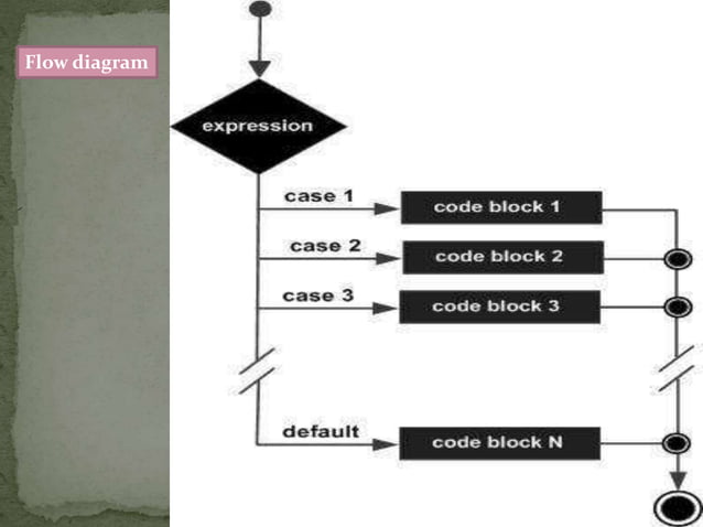 C Programming Language Step by Step Part 5 | PPT