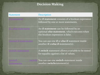 C Programming Language Step by Step Part 5 | PPT