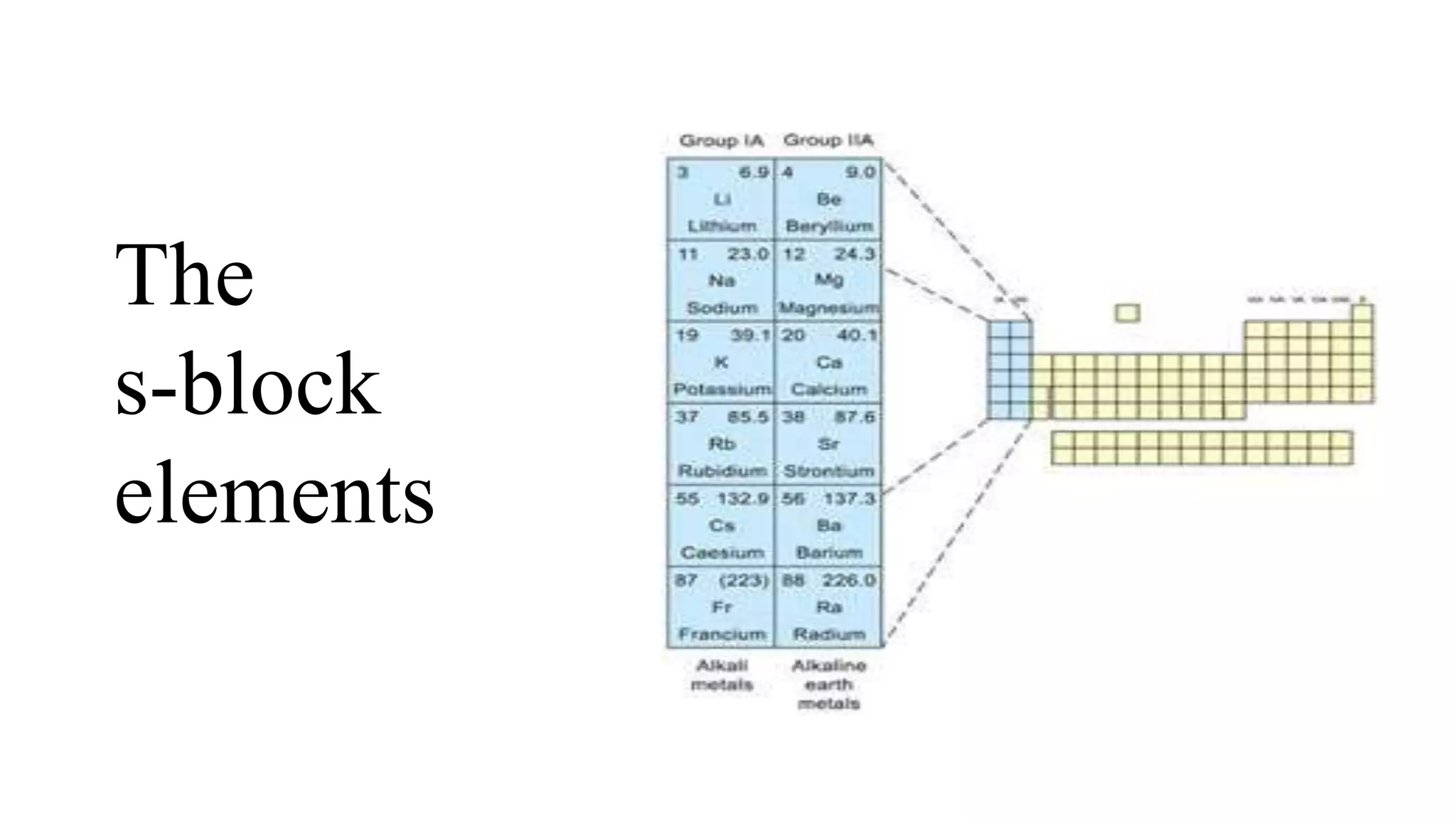s block elements Part5.pptx