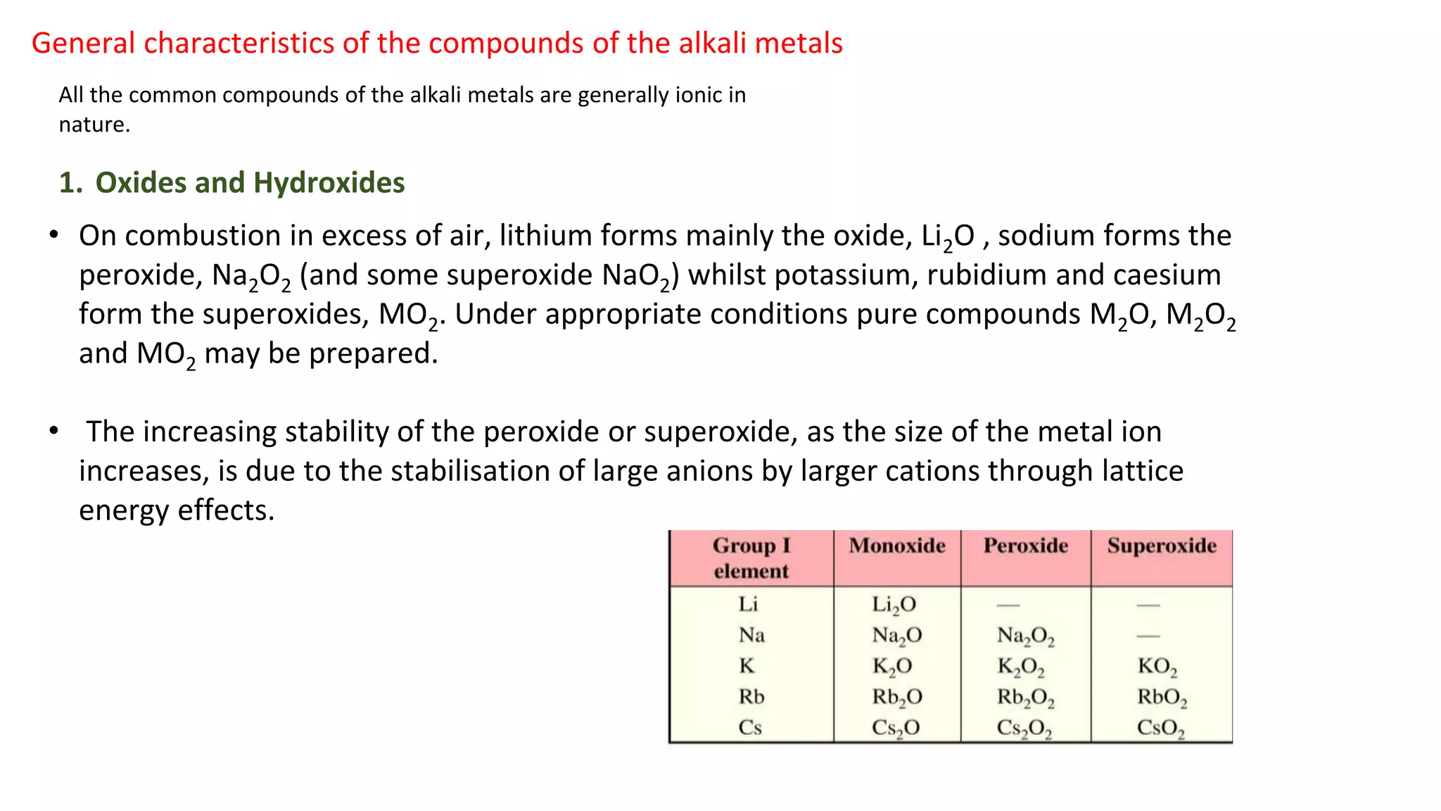 s block elements Part5.pptx
