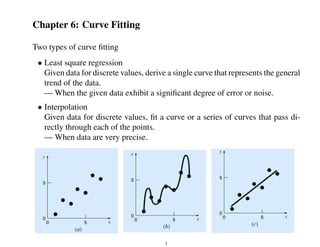 curve fitting lecture slides February 24 | PPT