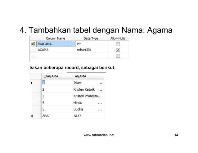 Part 5 integritas data lanj.. | PDF