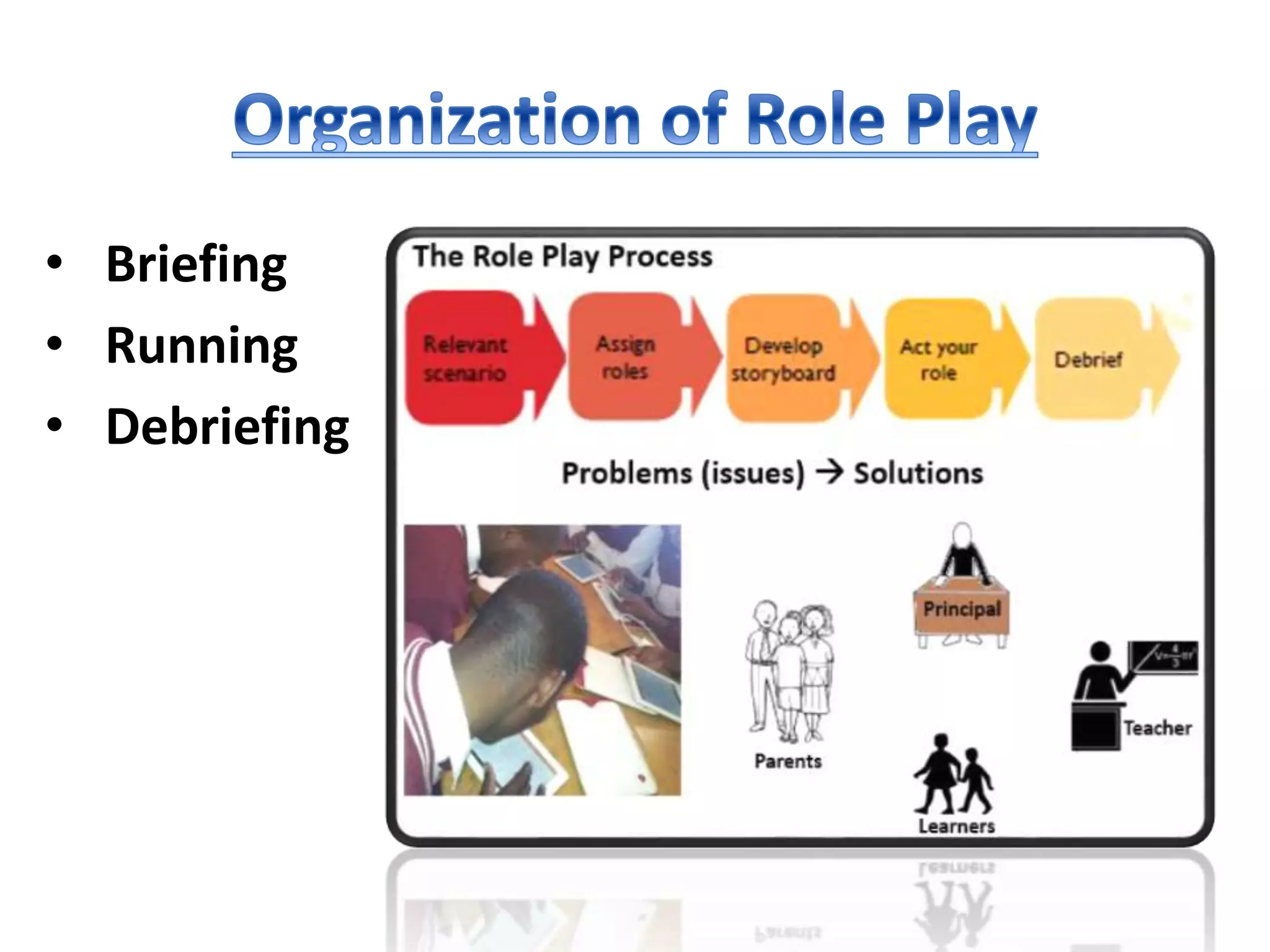 Methods of Teaching- Exhibitions, Field trips, Roleplay, Project method ...