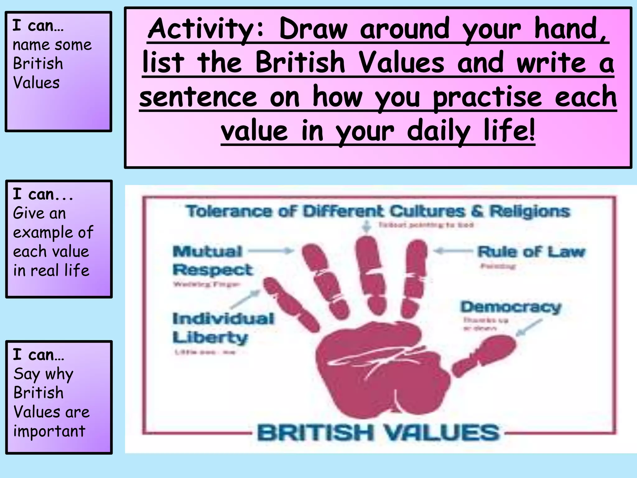 Part 5- What are British Values.ppt