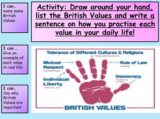 Part 5- What are British Values.ppt