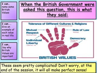 Part 5- What are British Values.ppt