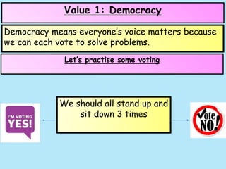Part 5- What are British Values.ppt