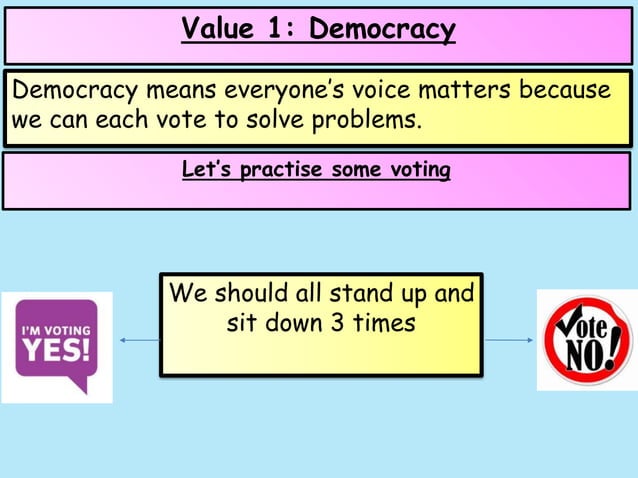 Part 5- What are British Values.ppt