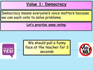 Part 5- What are British Values.ppt