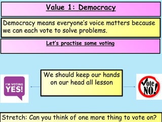 Part 5- What are British Values.ppt