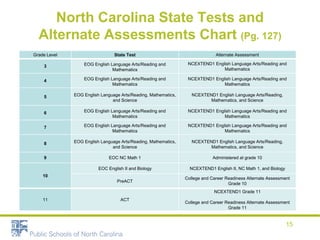Testing Students with Disabilities | PPT