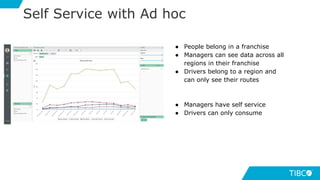 Managing the Experience + Ad Hoc Reporting | PPTX