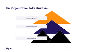 Part 5: The Foundation | Building a Culture of Excellence Webinar ...