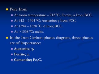 Steel Phase Diagram and Heat Treatment.pptx