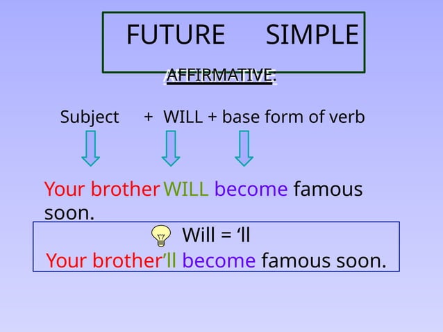 part 5 (simple future-intermediate).pptx
