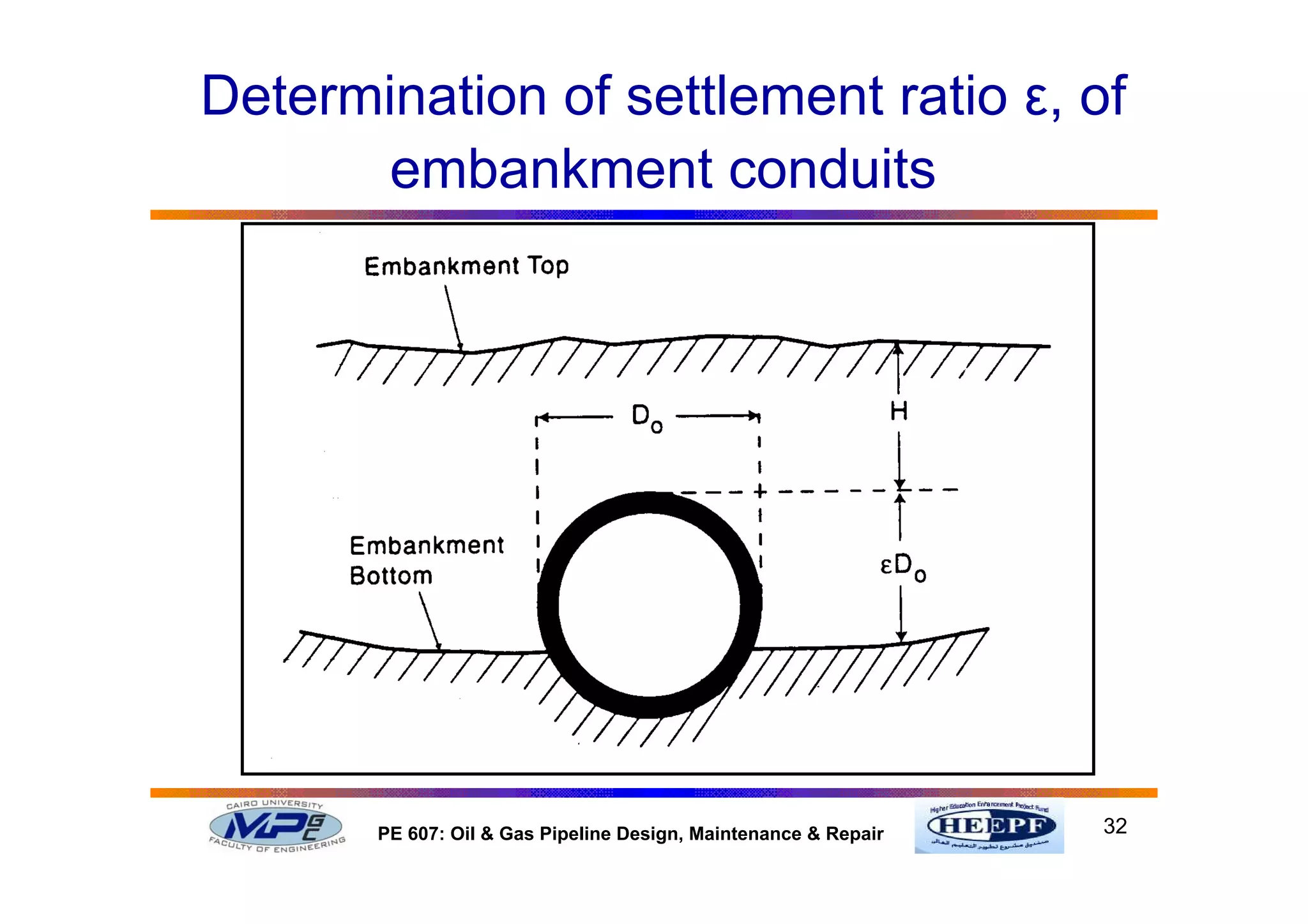 Part 5 structural design of pipelines | PDF