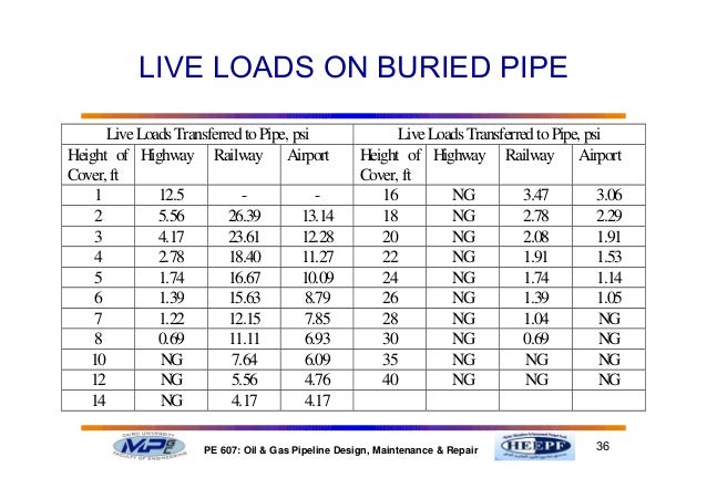 Part 5 structural design of pipelines