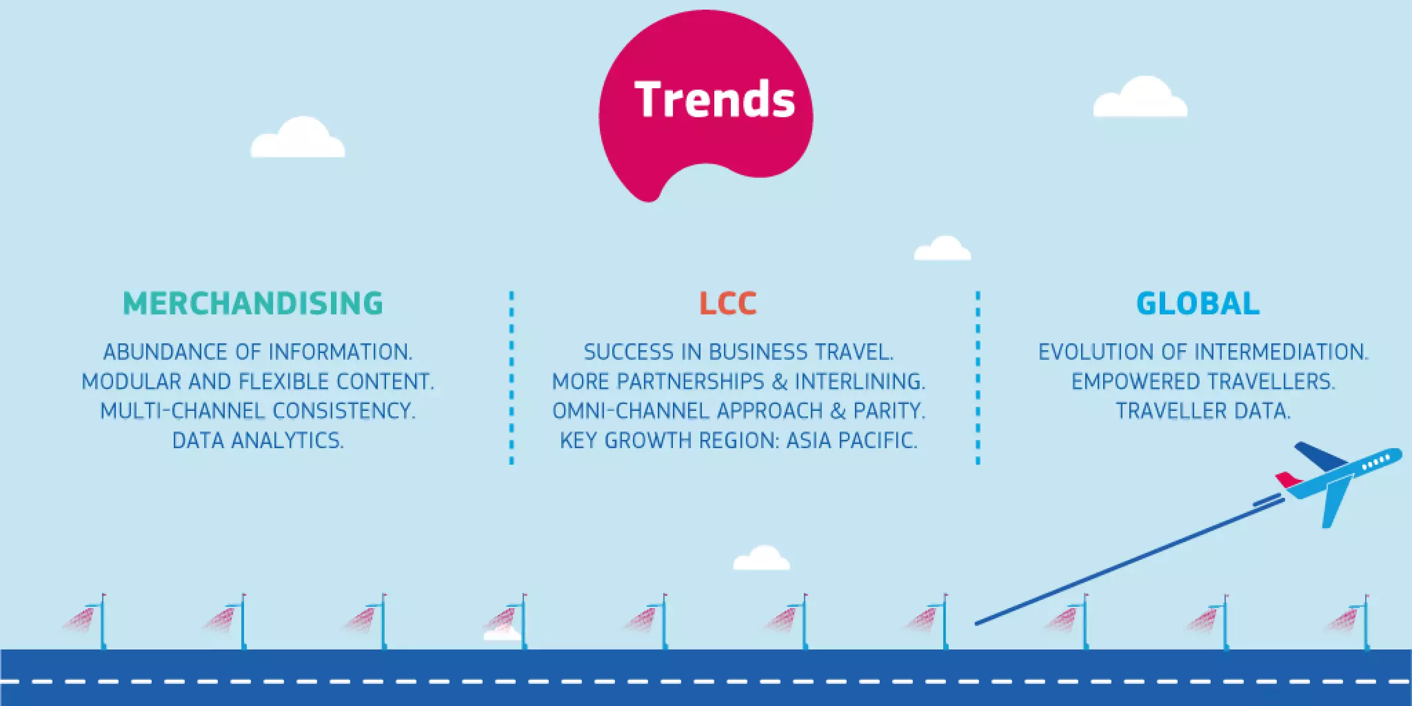 Airline Distribution Infographic 1 | PPT