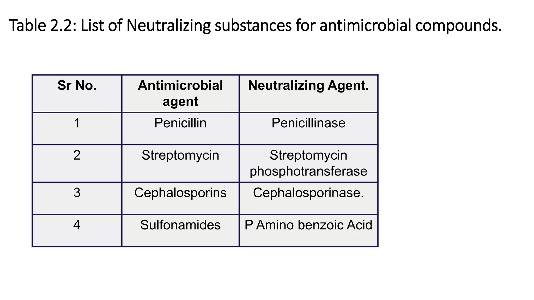 Sterility testing products (solids, liquids, ophthalmic and other ...