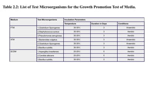 Sterility testing products (solids, liquids, ophthalmic and other ...